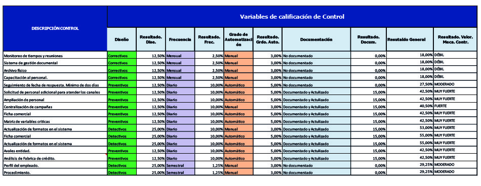 Matriz controles, calificador de riesgos - Risk Monitor
